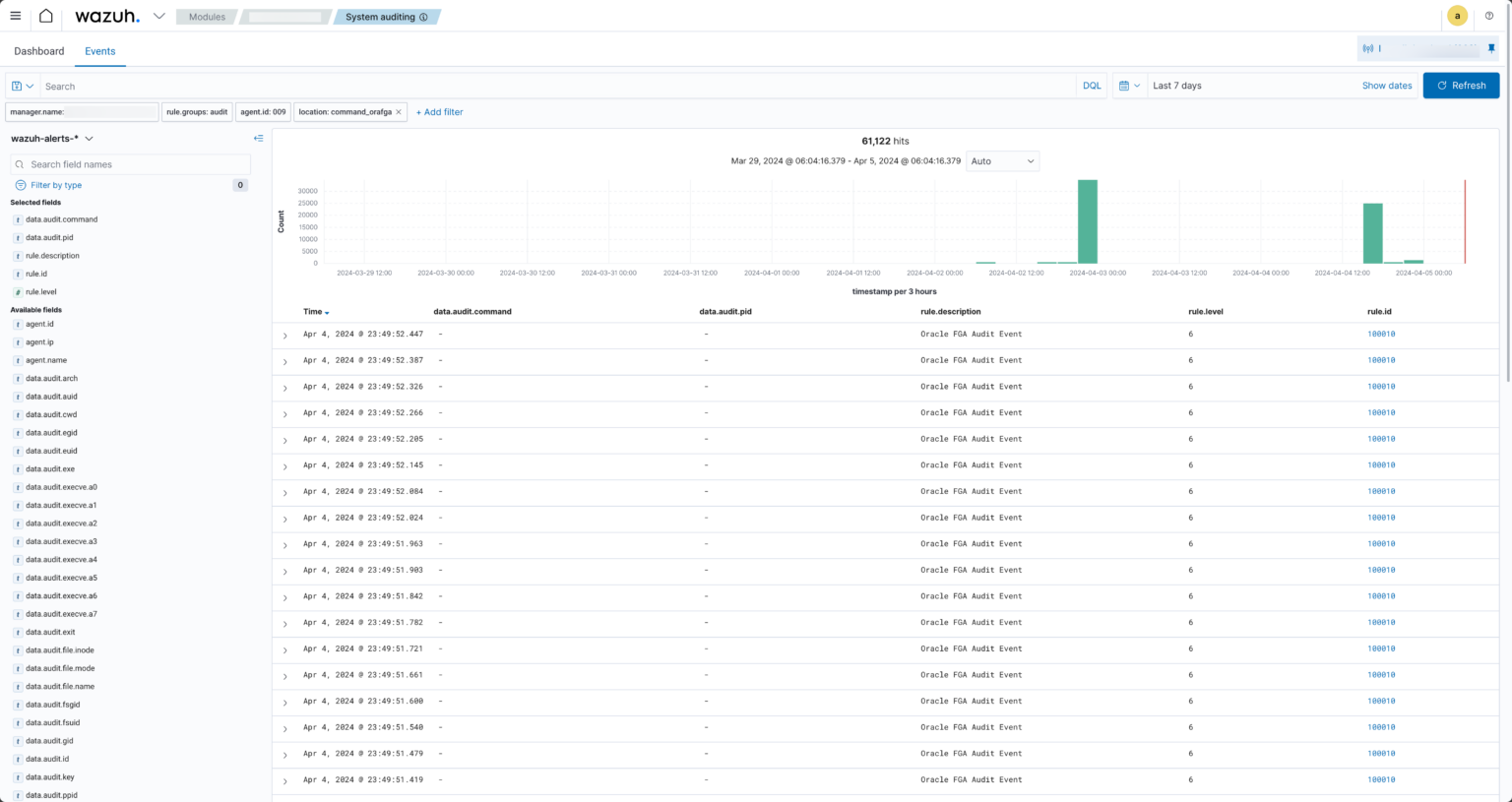 Using Wazuh for Oracle Audit Monitoring - Burgess Systems Consulting